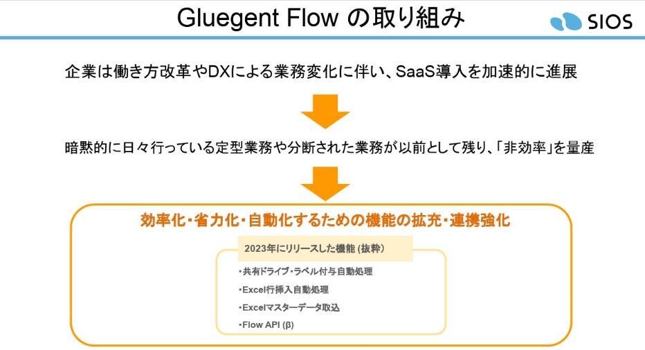 ユーザ会ーレポート Gluegent User Meeting 2024 for Gluegent Flow 〜 つながるGluegent Flow 〜｜ Gluegent | サイオス ...